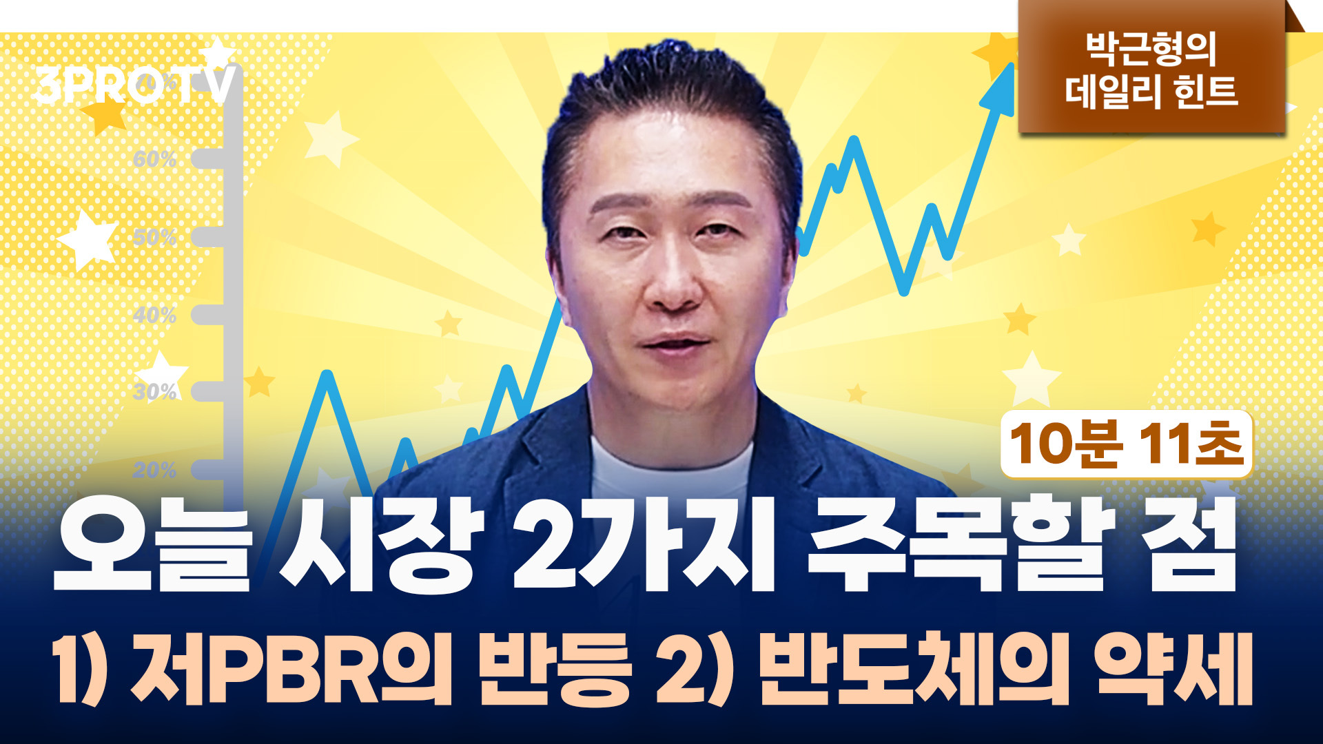 다시 돌아온 외국인 자금이 실적 기대 업종을 순환시킨다 f. IBK투자증권 박근형 부장 | 삼프로TV